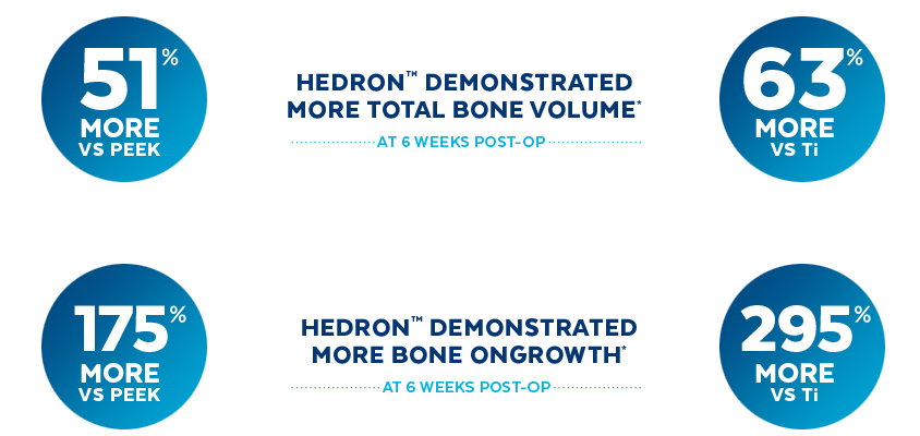 HEDRON™ - Hedron